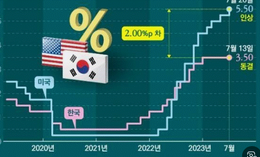 미 대선 트럼프 당선 가능성에 따른 미 장기국채금리급등의 의미는